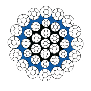 Cable especial 35 x K7-EPWSC Infiltración plástica Compactado - sodil